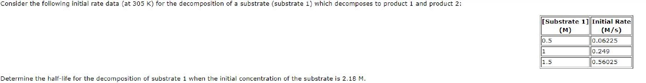 Solved Consider The Following Initial Rate Data At 305 K