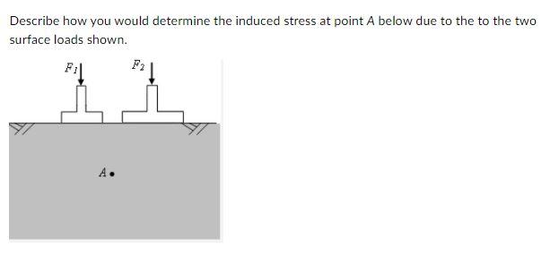 Solved Describe how you would determine the induced stress | Chegg.com
