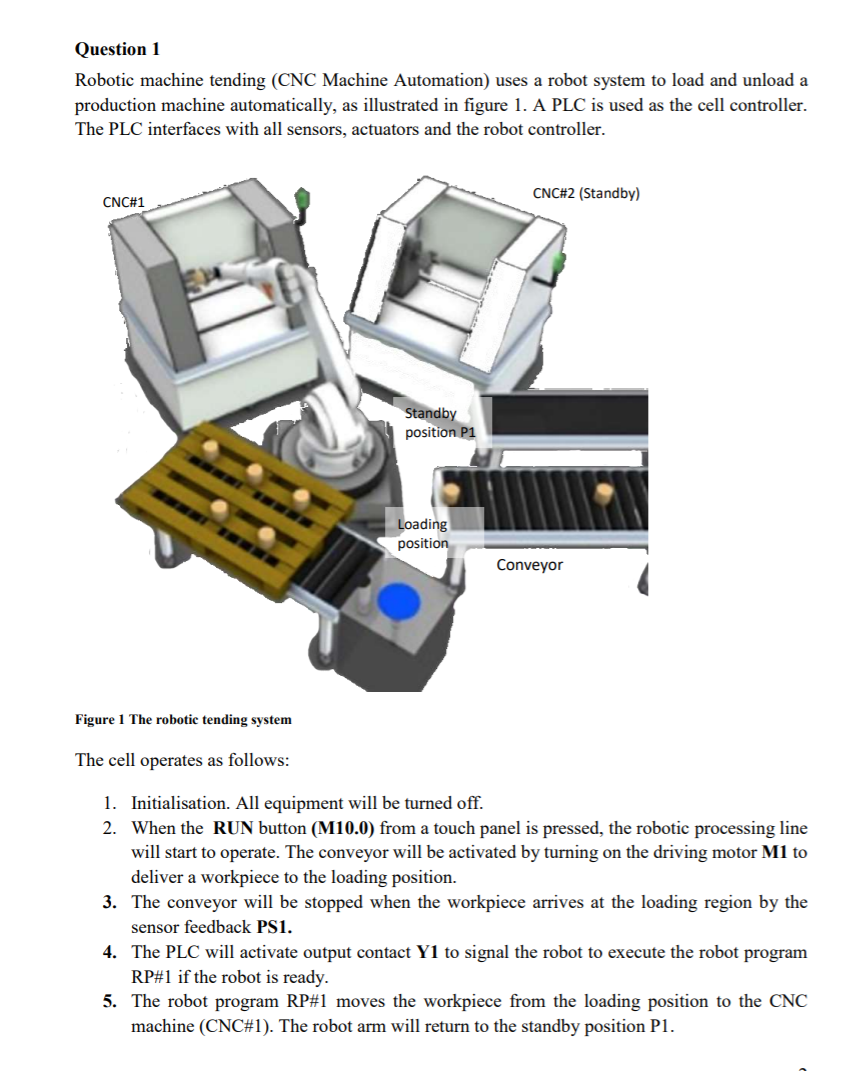 Solved Question 1 Robotic machine tending (CNC Machine | Chegg.com