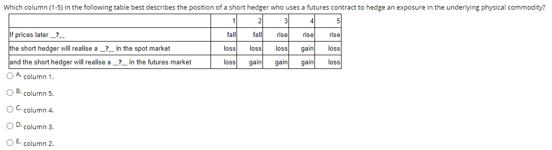 Solved Which column (1-5) in the following table best | Chegg.com