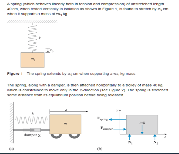 Solved A spring (which behaves linearly both in tension and | Chegg.com