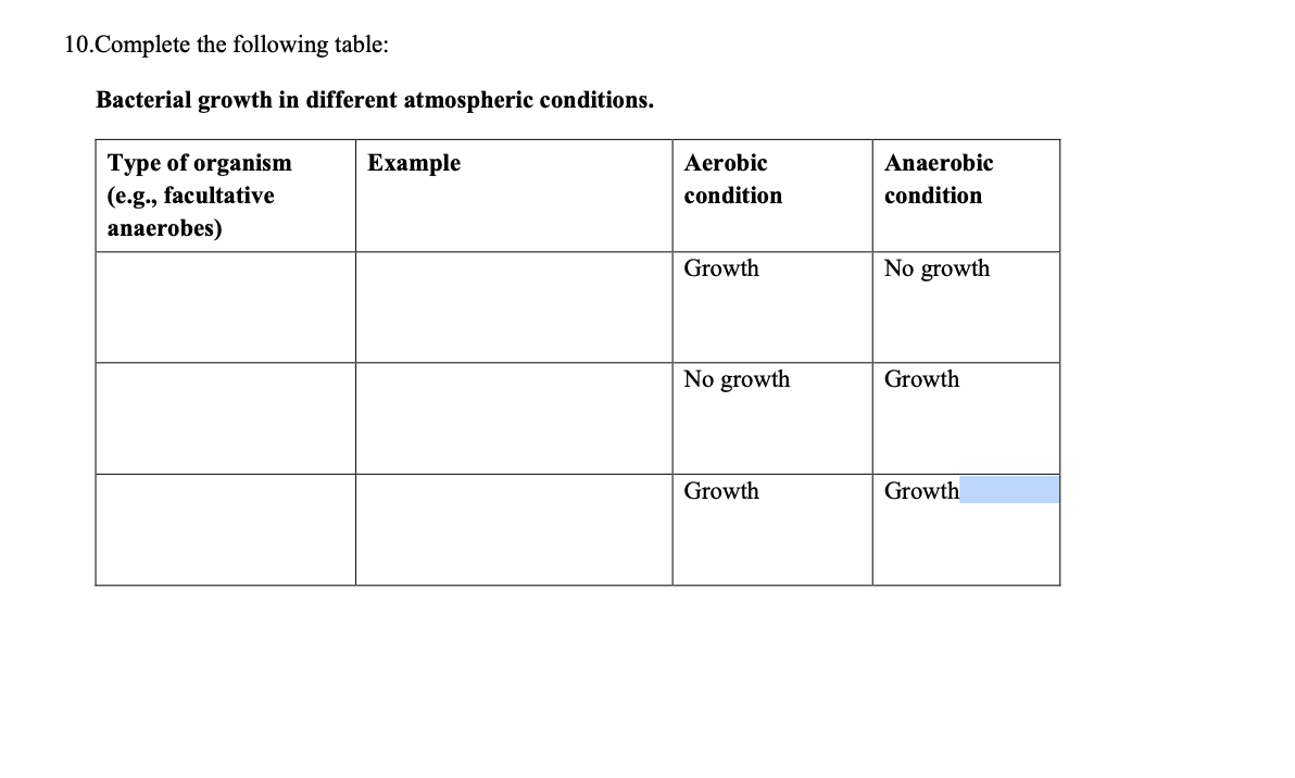 Solved 10.Complete the following table: Bacterial growth in | Chegg.com