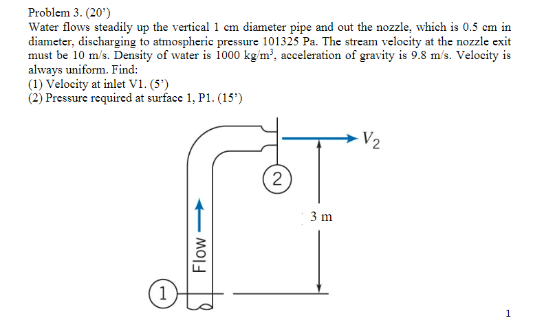 Solved Problem 3. (20') Water flows steadily up the vertical | Chegg.com