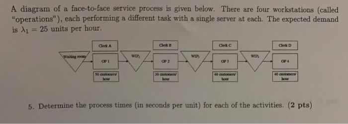Solved A diagram of a face-to-face service process is given | Chegg.com