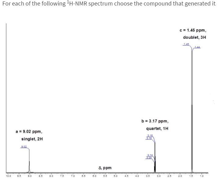 Solved Use the NMR spectra provided to choose the | Chegg.com