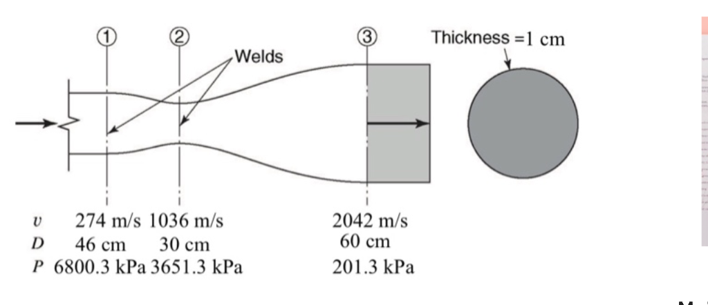 Solved the rocket nozzle is shown below consists of three | Chegg.com