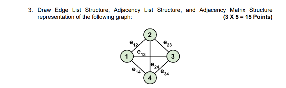 Solved 3. Draw Edge List Structure, Adjacency List | Chegg.com