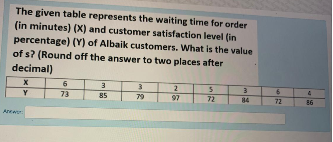 Solved The given table represents the waiting time for order | Chegg.com