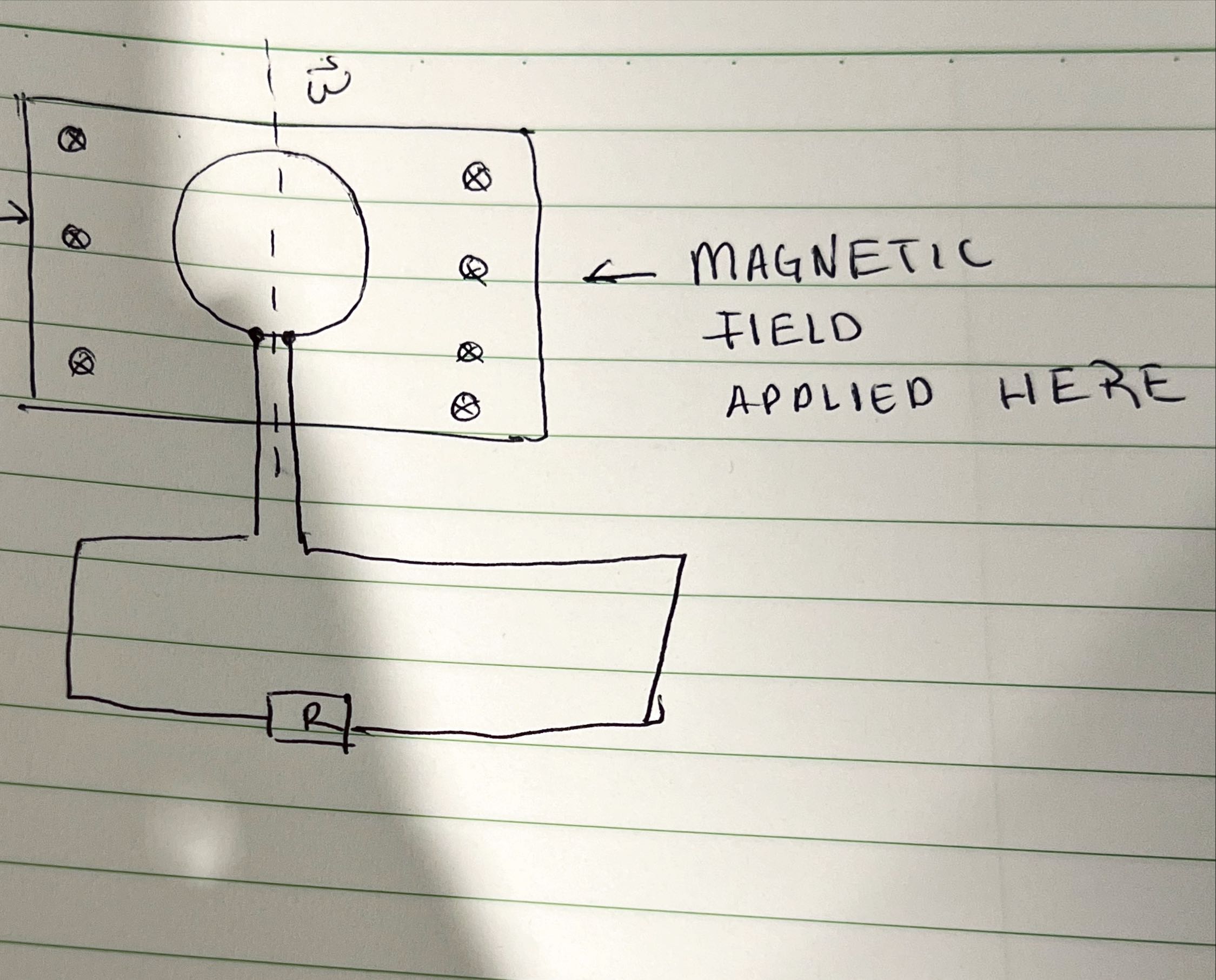 Solved A uniform magnetic field is applied in the region in | Chegg.com