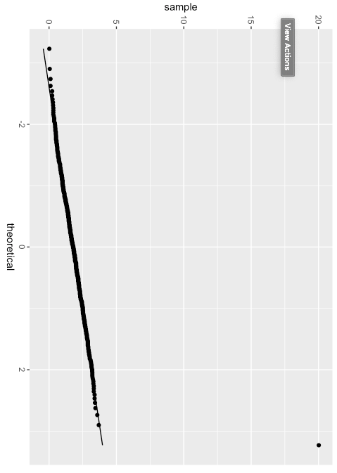 Solved What plot is this? A.Scatterplot B.Thompson plot C. | Chegg.com