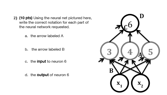 Solved D 2) (10 pts) Using the neural net pictured here, | Chegg.com