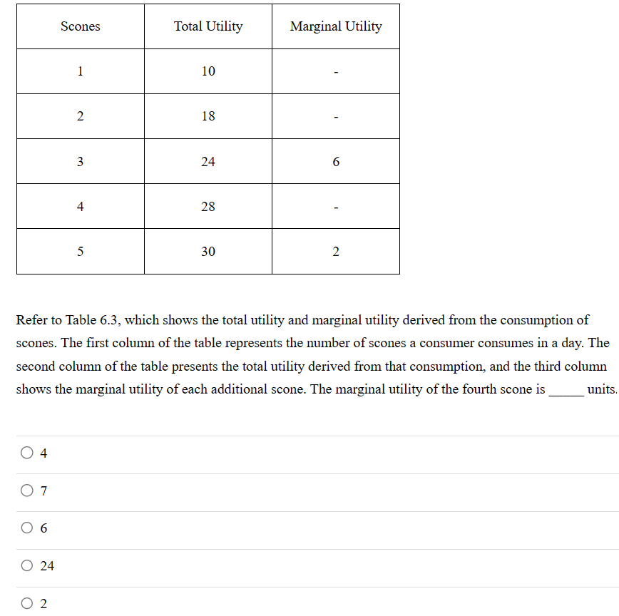 Solved Refer to Table 6.3, which shows the total utility and | Chegg.com