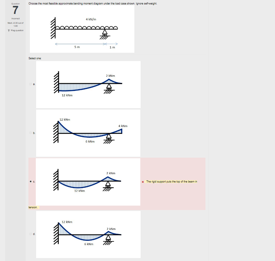 Solved Choose the most feasible approximate bending moment | Chegg.com