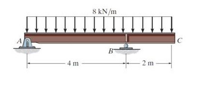 Solved Calculate the reaction at the supports for the beams | Chegg.com