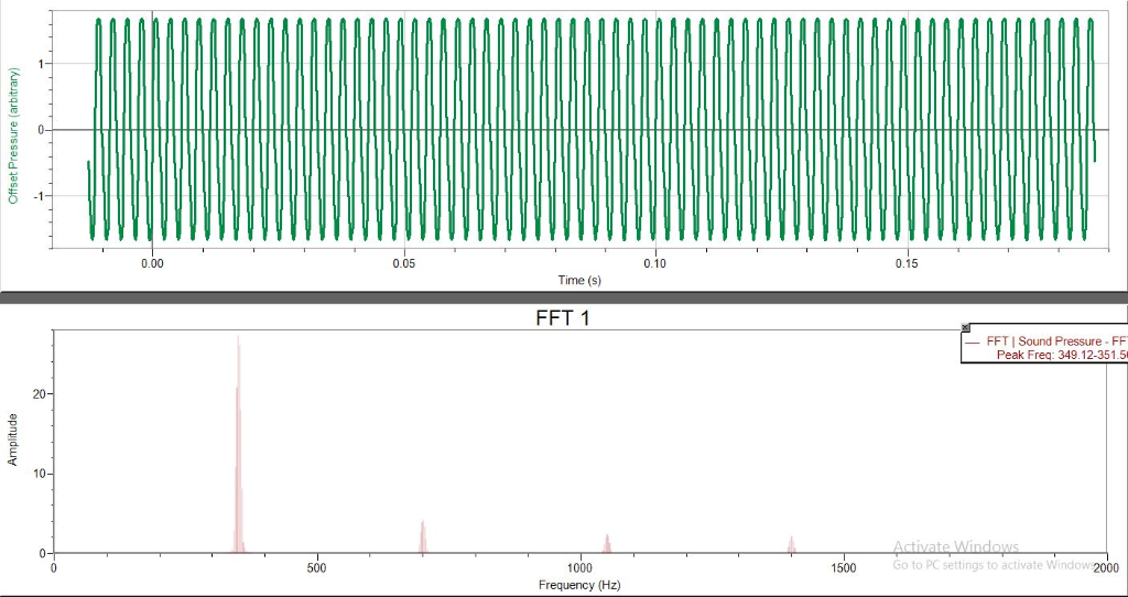 We can see how sound waves are built in musical | Chegg.com