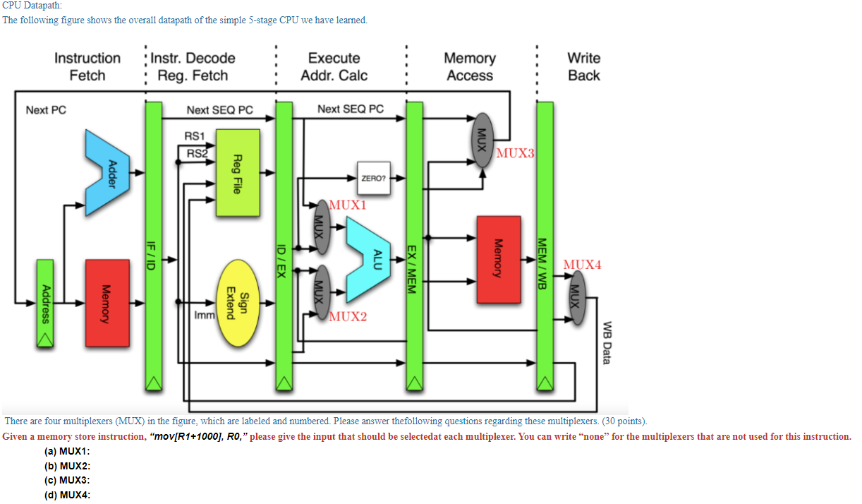 Solved CPU Datapath: The following figure shows the overall | Chegg.com