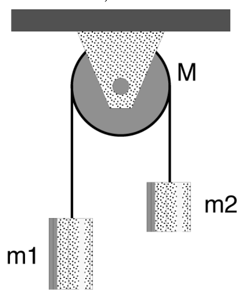 Solved An `Atwood machine' can be used to accurately measure | Chegg.com
