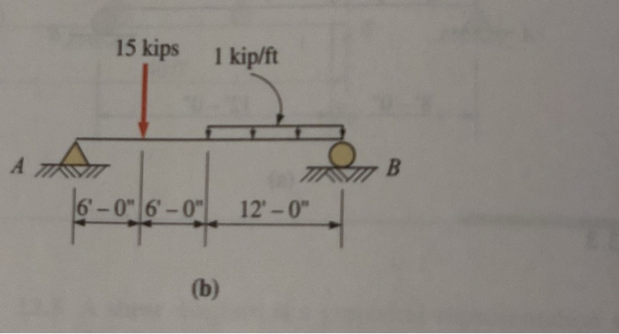 Solved Draw complete FBD, shear, and bending moment diagrams | Chegg.com