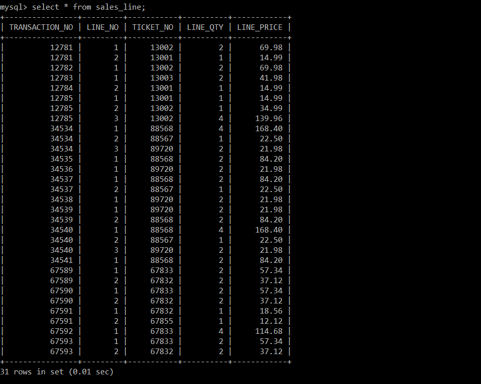 Solved using mysql please answer these two questions. 1. | Chegg.com