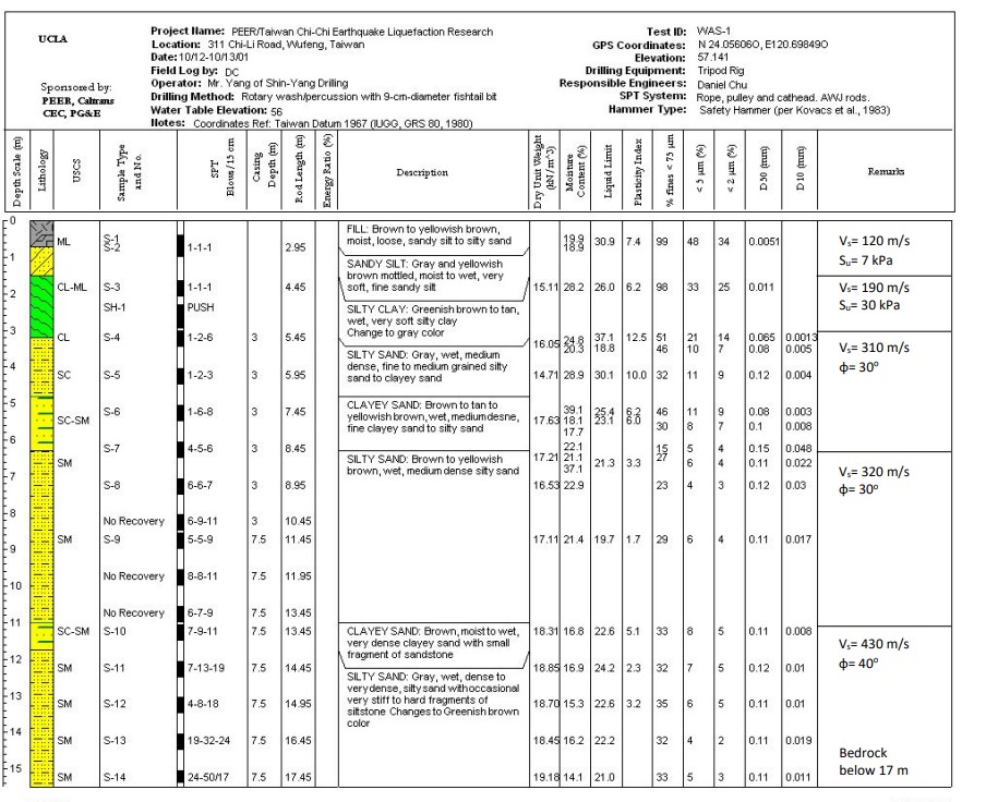 This is Earth Quake class. Please calculate (N1)60 | Chegg.com