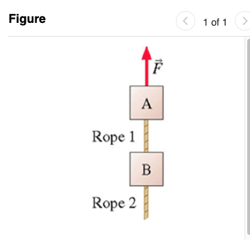 Solved (Figure 1) shows two 1.0 kg blocks connected by a | Chegg.com