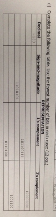 Solved c) Complete the following table. Use the fewest | Chegg.com