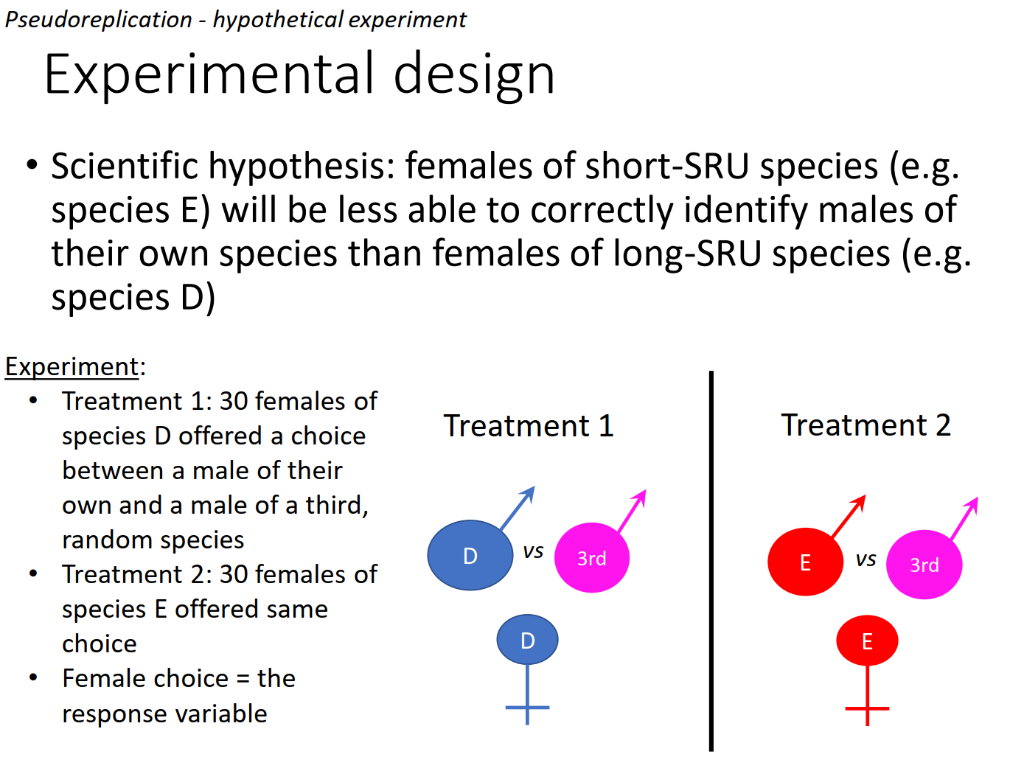 SRU Pseudoreplication - hypothetical experiment cont. | Chegg.com