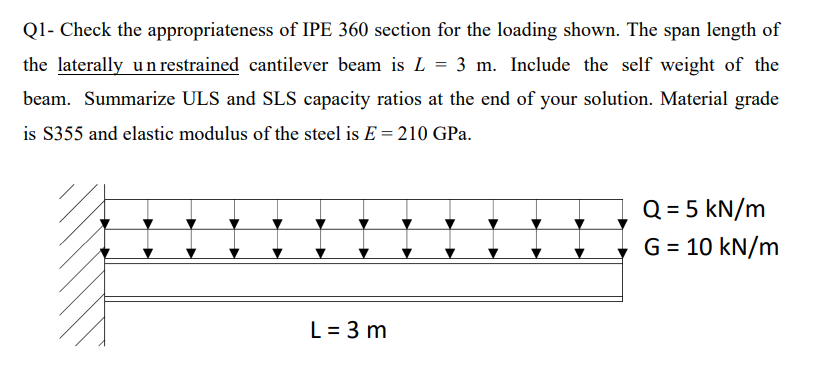 Solved Q1- Check the appropriateness of IPE 360 section for | Chegg.com
