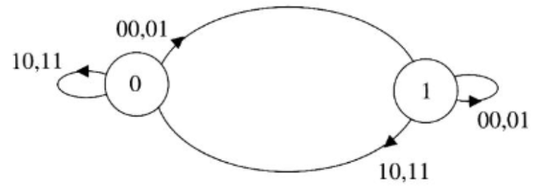 Solved Consider the given state diagram below. (a) | Chegg.com