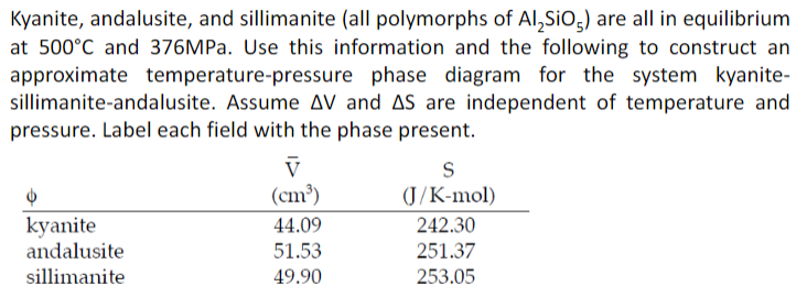 Solved Kyanite, andalusite, and sillimanite (all polymorphs | Chegg.com