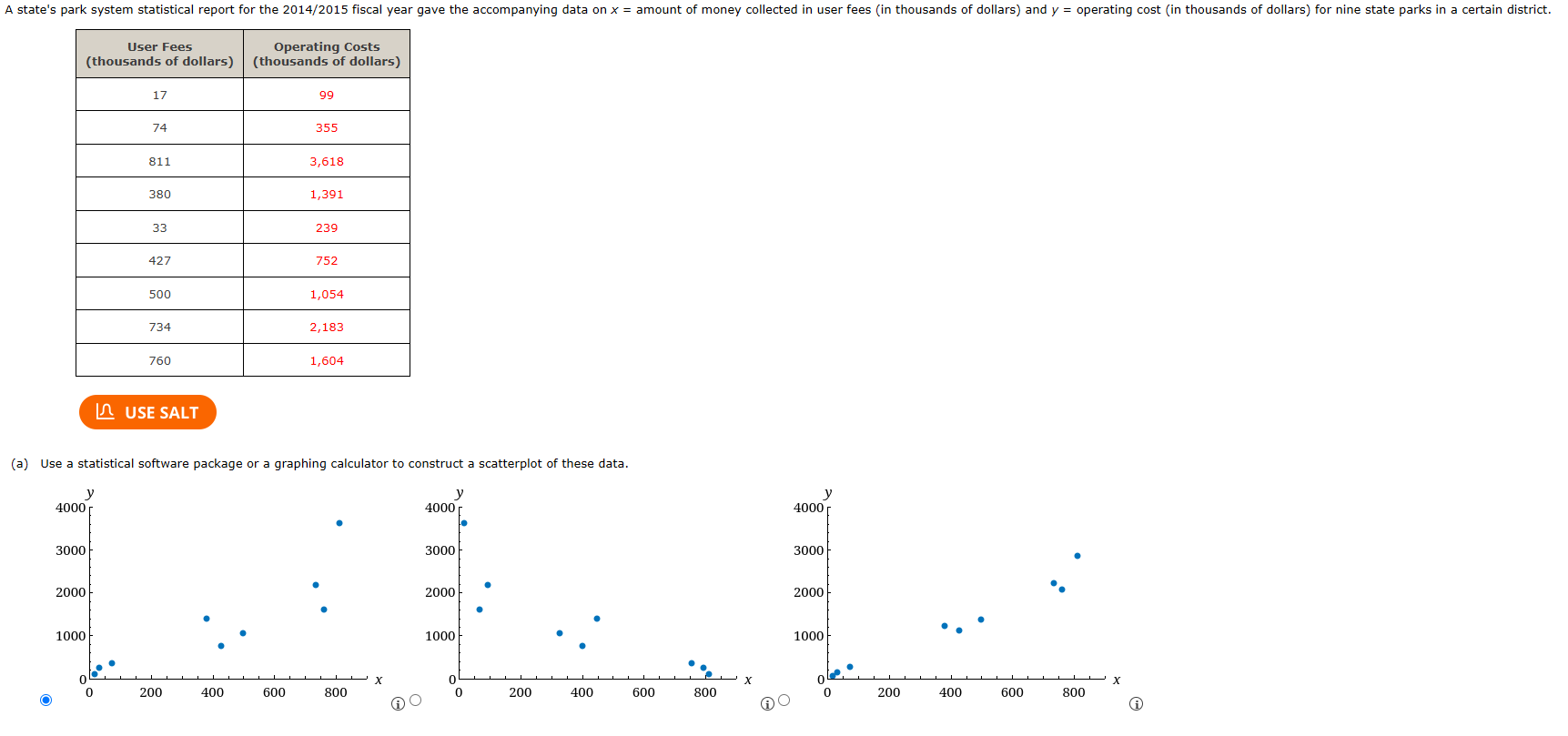 Solved Describe the scatterplot.There is alinear | Chegg.com