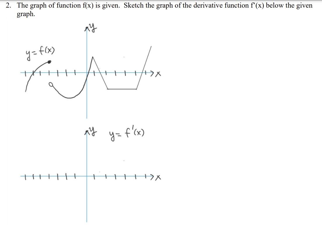 Solved 2. The graph of function f(x) is given. Sketch the | Chegg.com