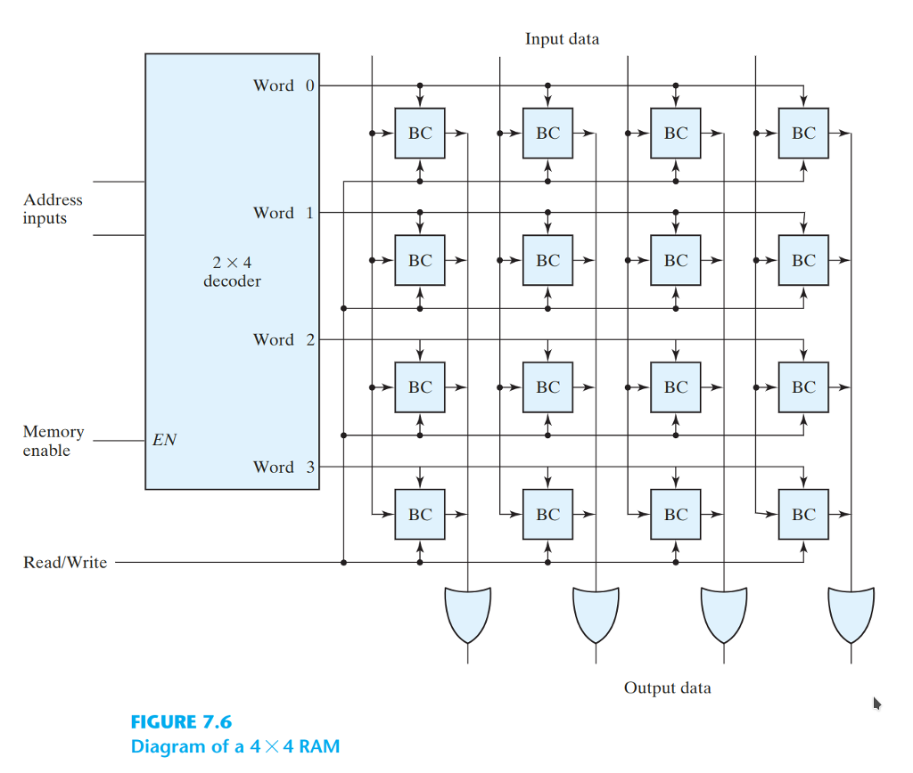 Show the organization (block level design) of a | Chegg.com