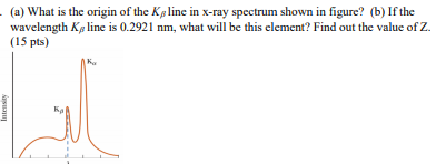 Solved (a) What is the origin of the Kyline in X-ray | Chegg.com