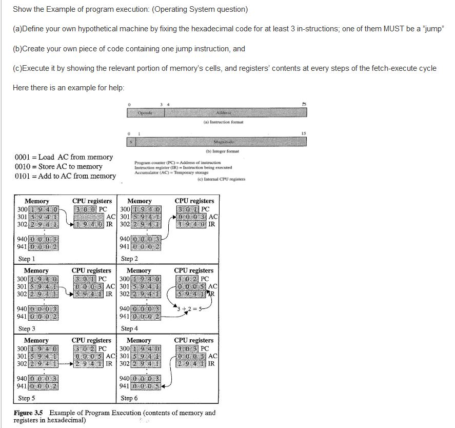 Show The Example Of Program Execution Operating
