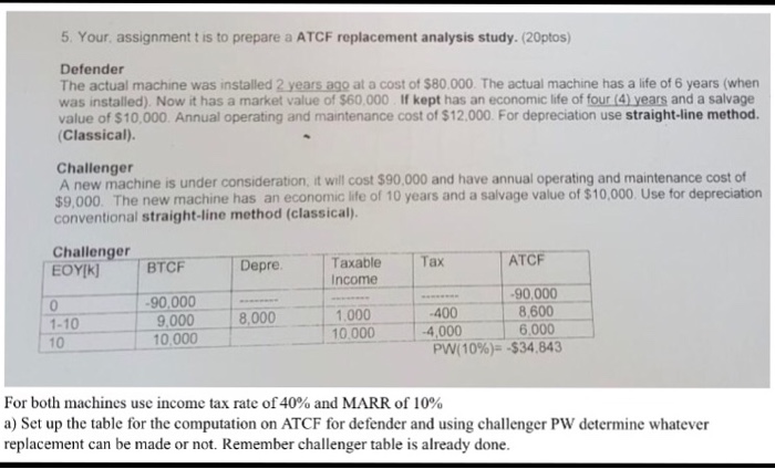 Solved Your assignment t is to prepare a ATCF replacement | Chegg.com