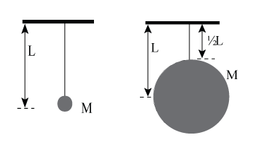 Solved Two pendula are shown in the figure. Each consists of | Chegg.com