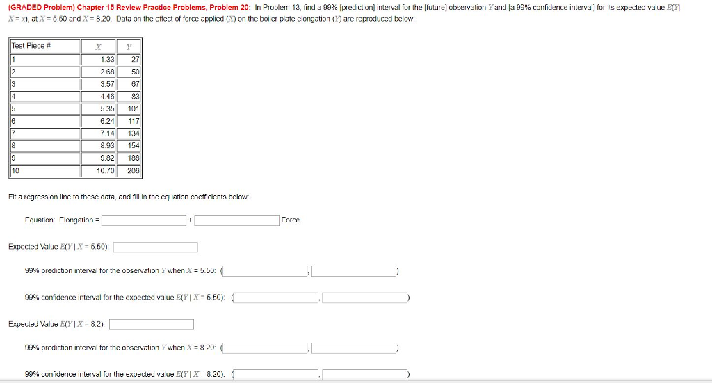 Solved (GRADED Problem Chapter 15 Review Practice Problems, | Chegg.com