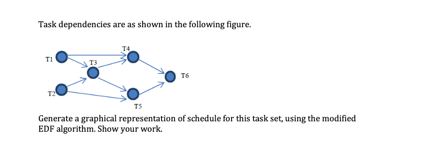 Solved Problem 4- Real time scheduling with dependencies | Chegg.com