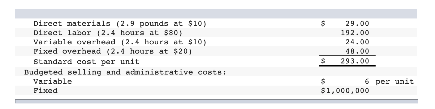 Solved Utease Corporation has several production plants | Chegg.com