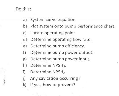 Do this: a) System curve equation. b) Plot system | Chegg.com