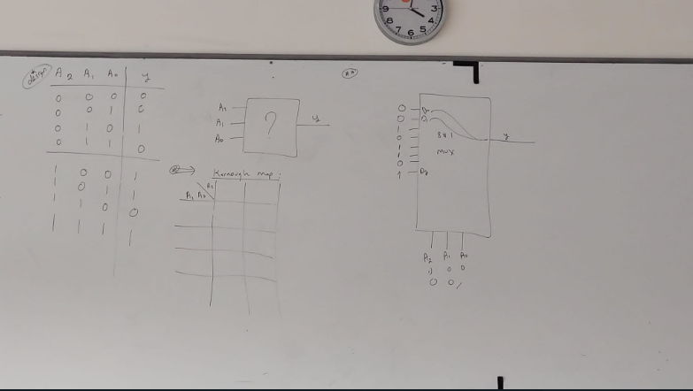 Solved how to solve this with using multiplexers? | Chegg.com