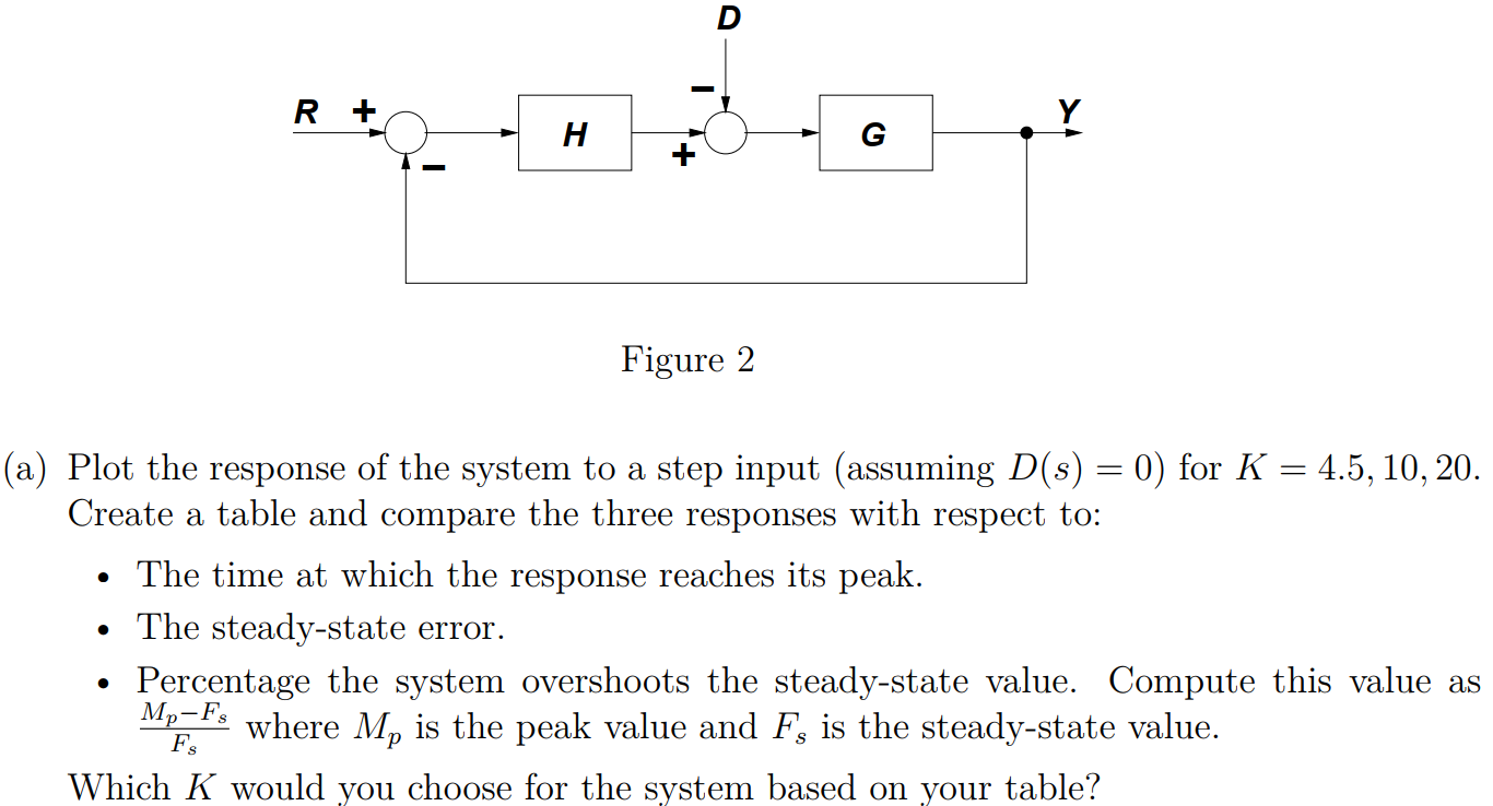 Solved 2. Now design a closed-loop controller: H(S) = K(s + | Chegg.com