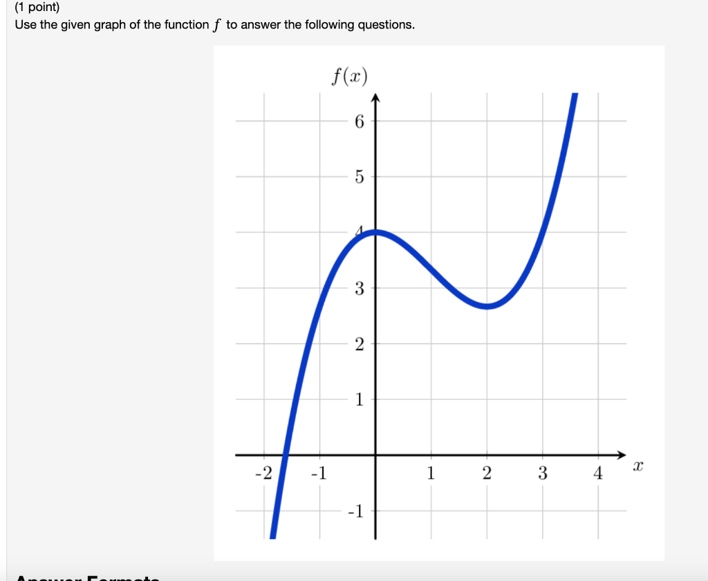 Solved Use the given graph of the function f to answer the | Chegg.com