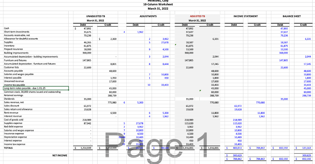Solved Petworks, Corp , 10-Column Worksheet March 31, 2022 | Chegg.com
