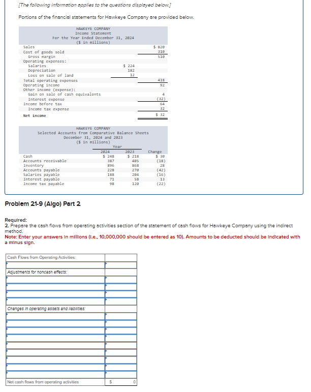 Solved Required Information Problem 21-9 (Algo) Cash flows | Chegg.com