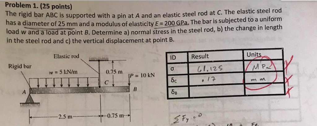 Solved Problem 1. (25 points) The rigid bar ABC is supported | Chegg.com