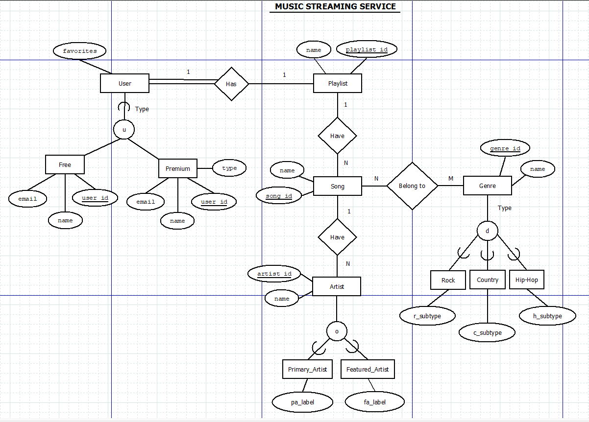 Solved Write the specifications for your database | Chegg.com | Chegg.com