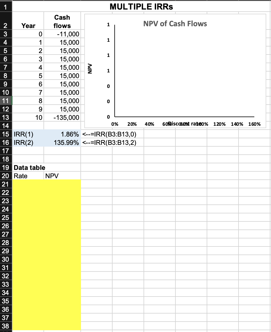 1 MULTIPLE IRRs | Chegg.com