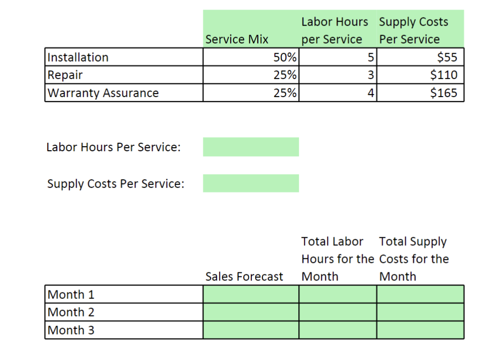 Solved An internet company performs three services: | Chegg.com